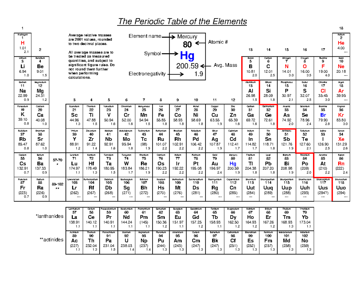 Periodic Table with EN - The Periodic Table of the Elements 1 18 ...