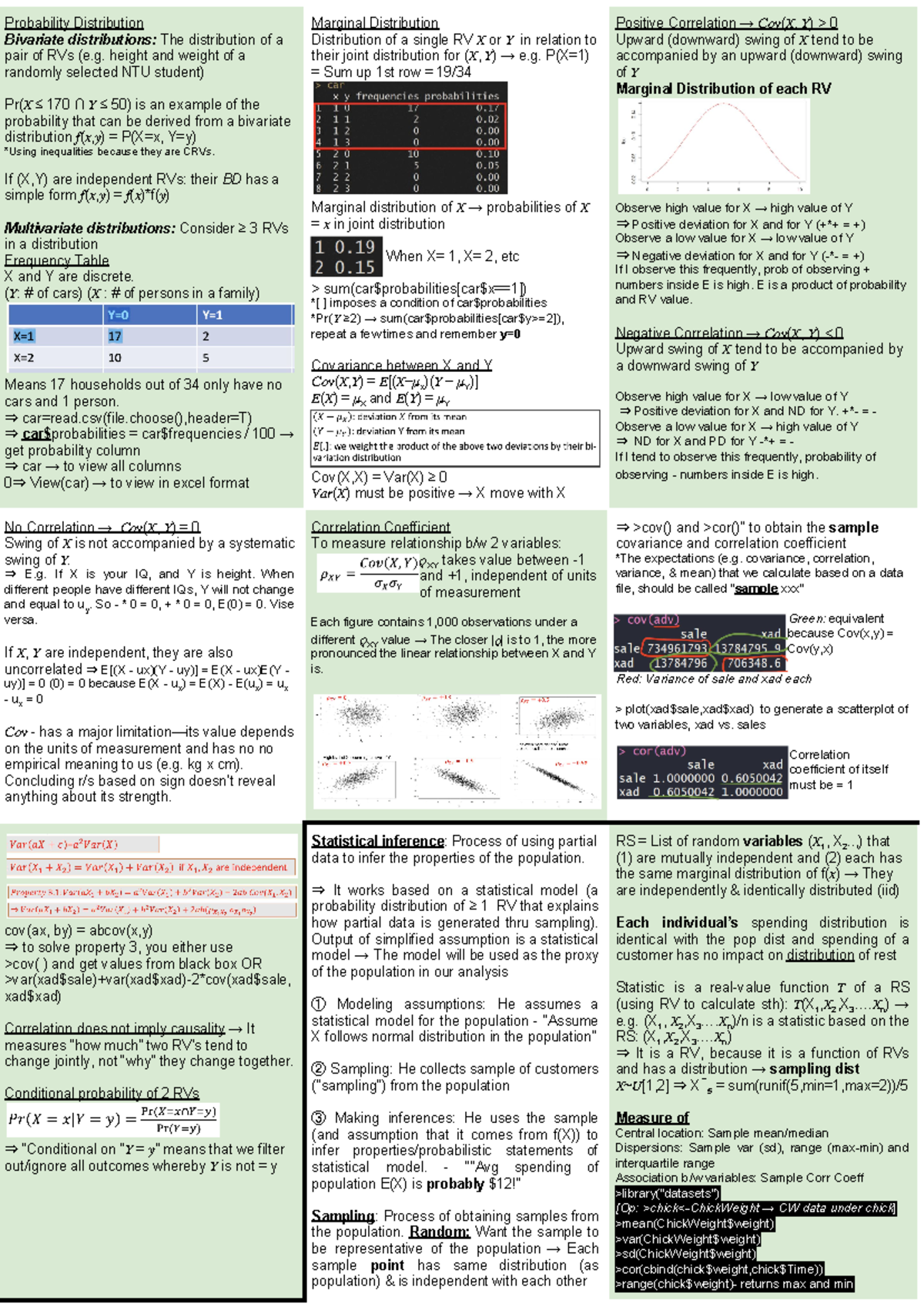 AB1202 Finals Cheatsheet (AY20:21) - Probability Distribution Bivariate ...