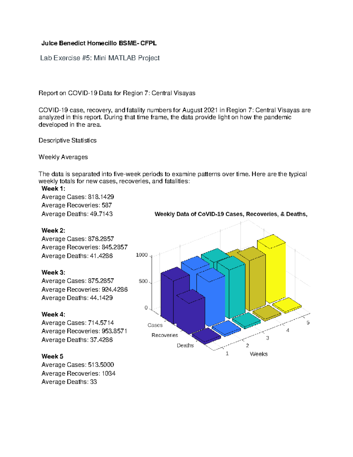 LE5 report - homework - Julce Benedict Homecillo BSME- CFPL Lab ...