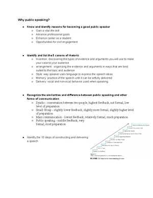 Public Speaking Notes - Welcome to Public Speaking: Our goal: Students ...