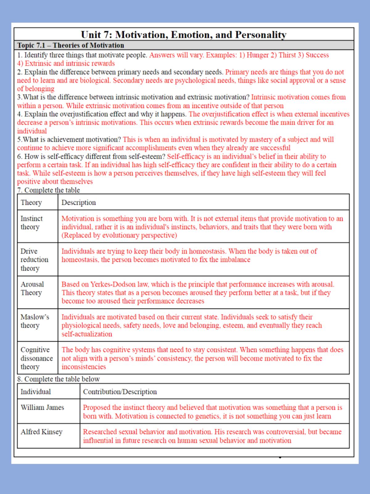 Unit 7 Study Guide Key - PSYC 1100 - Studocu