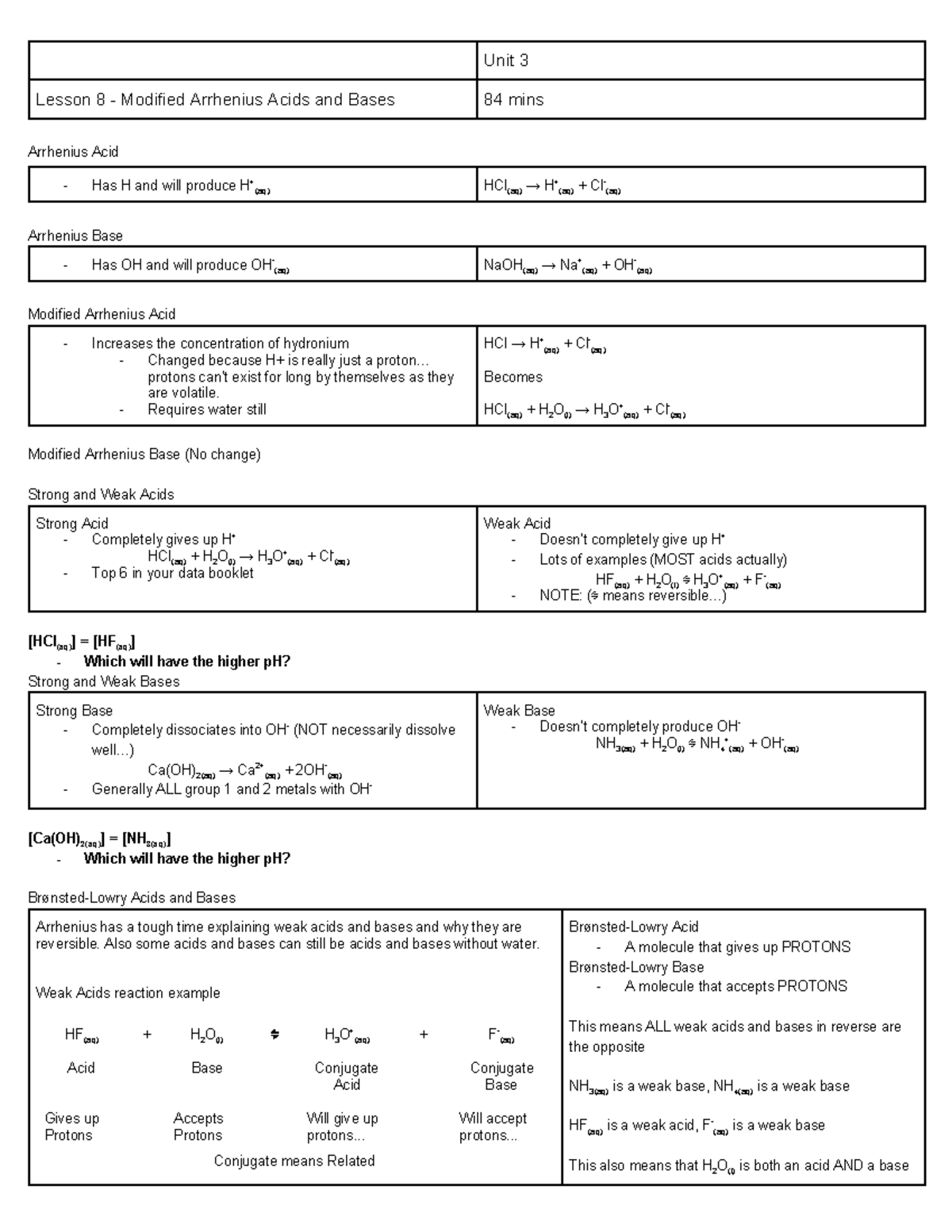 Modified Arrhenius Acids and Bases - .. protons can’t exist for long by ...