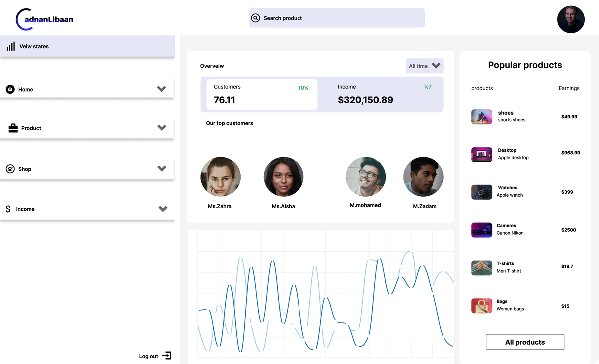Dashboard - this helps in exercise - Home Veiw states Product Shop ...