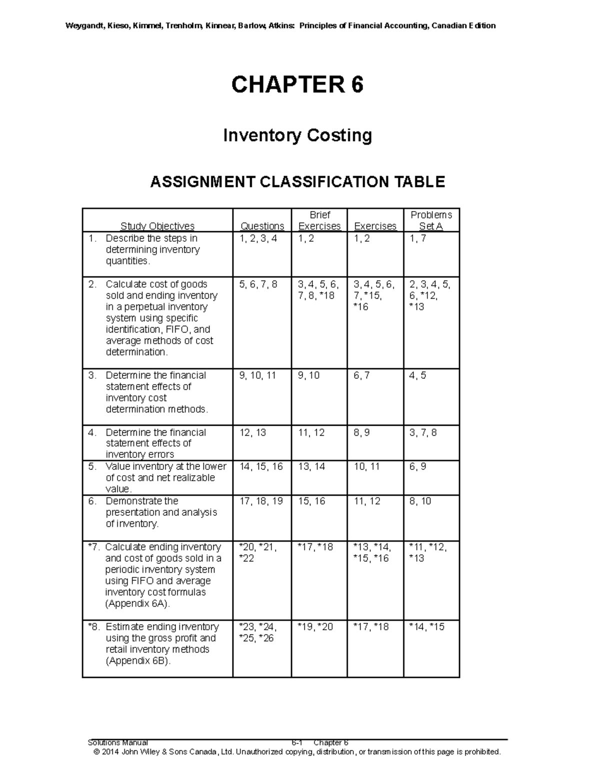Ch.6 Answer Key - CHAPTER 6 Inventory Costing ####### ASSIGNMENT CLASSIFICATION TABLE Study ...