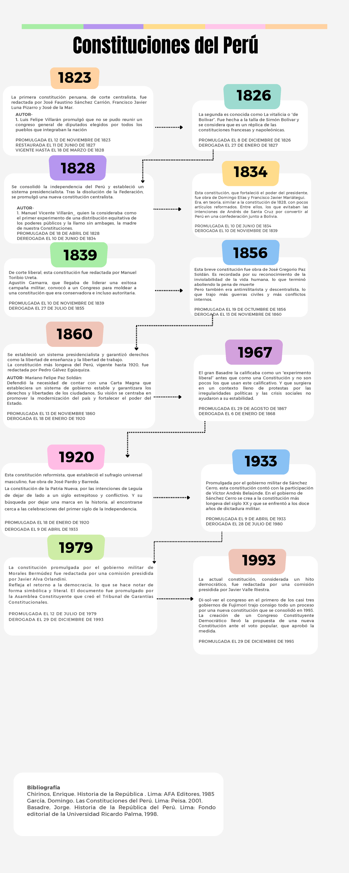 Info derecho constitucional - Constituciones del Perú 1823 1828 1839 ...