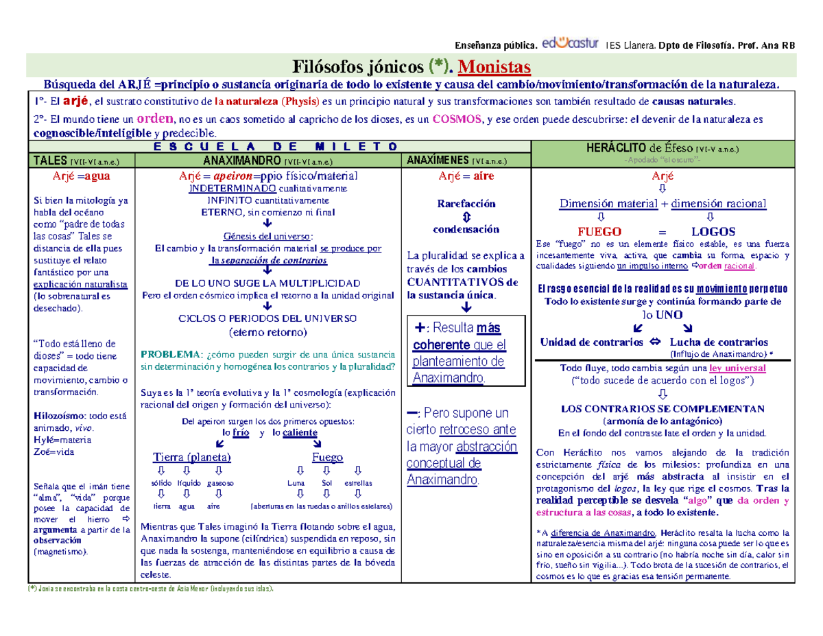 Esq Presocr.3ºFfos jónicos (milesios & Heráclito) - Enseñanza pública ...