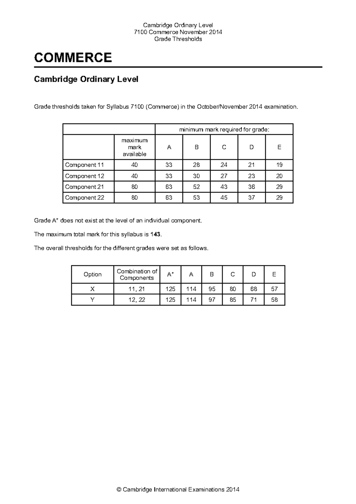 7100 w14 gt - uihynjnnujhn - Cambridge Ordinary Level 7100 Commerce ...