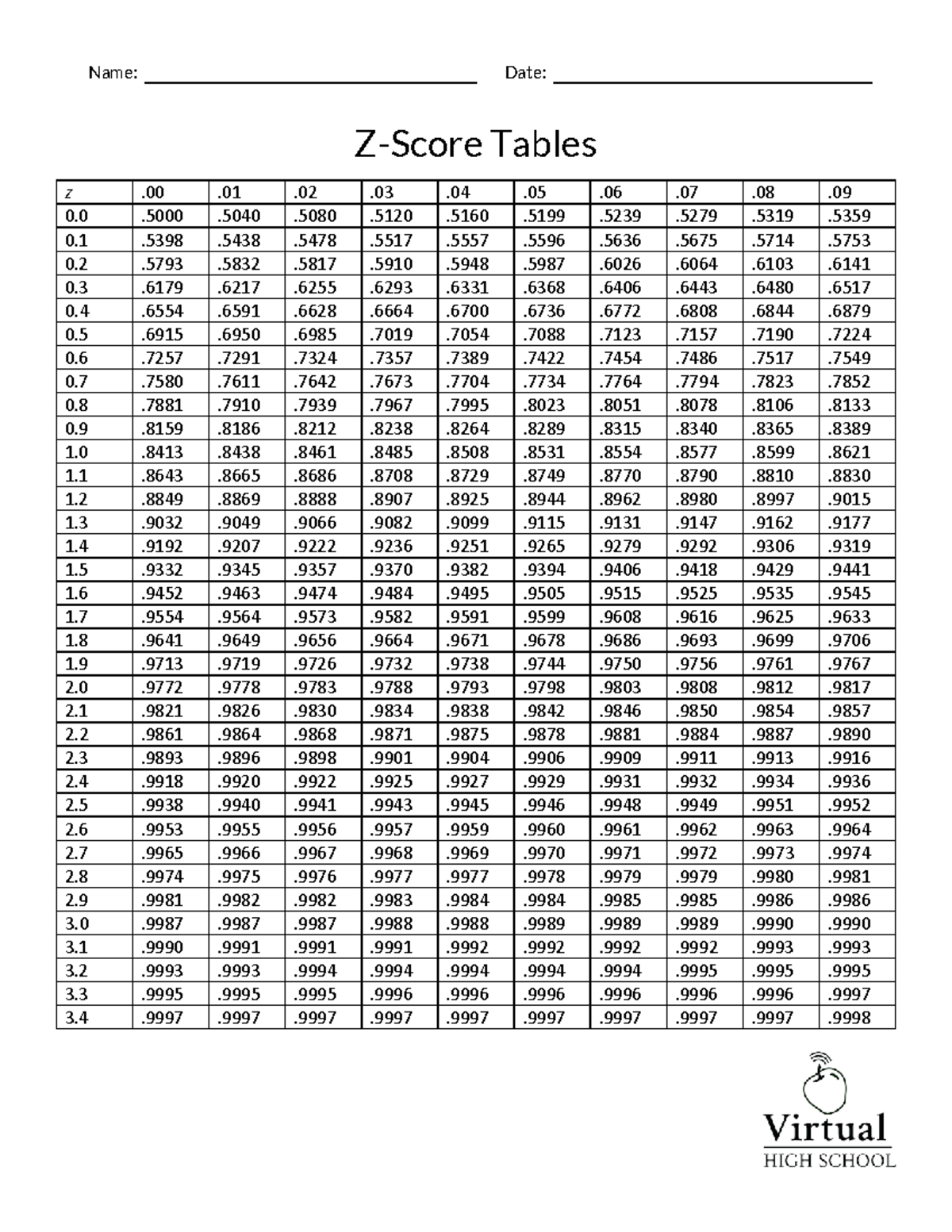 Z Score Table Z Score Table Blog