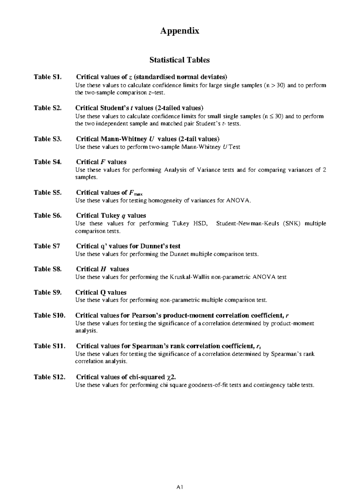 Stats-qn-2 - Appendix Statistical Tables Table S1. Critical values of z ...