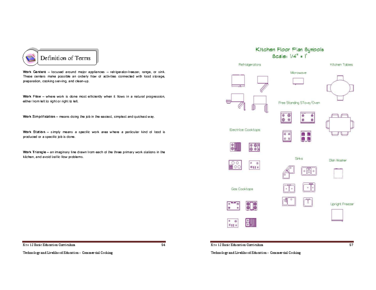 Interpret kitchen layout - K to 12 Basic Education Curriculum 54 Work ...