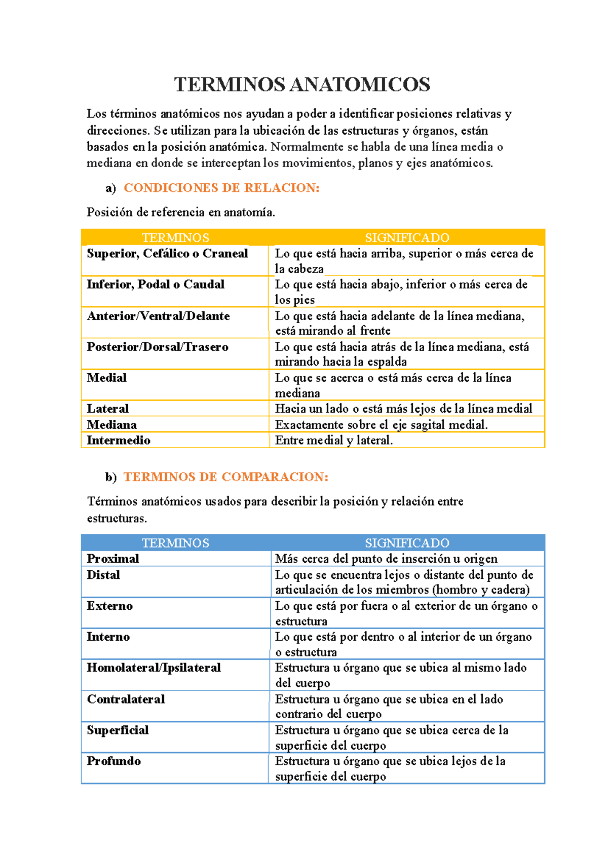 Terminos Anatomicos - apuntes de anatomia - TERMINOS ANATOMICOS Los ...