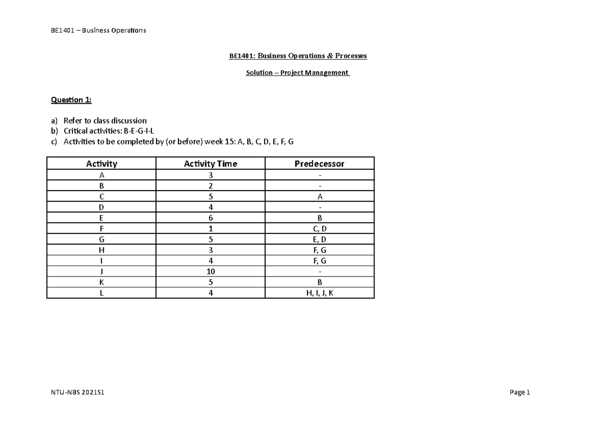 Solutions-Project-Management - BE1401: Business Operations & Processes Solution – Project - Studocu