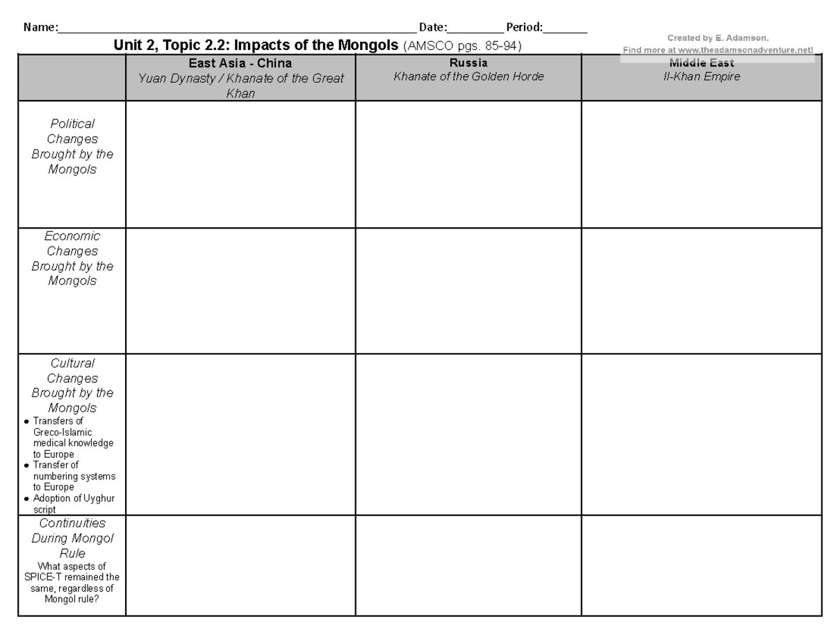 Unit 2, Topic 2.2 The Mongol Empire - Name