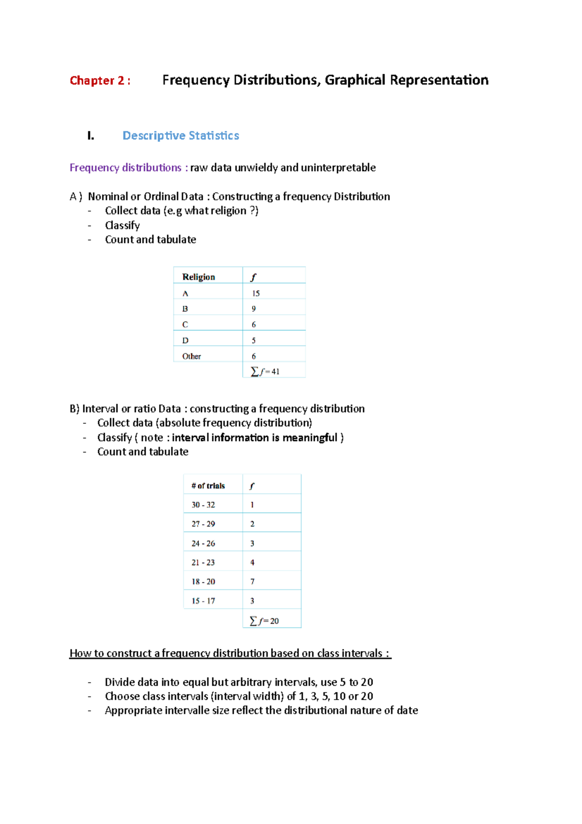 Chapter 2 - Summary Introduction to Psychological Statistics - Chapter ...