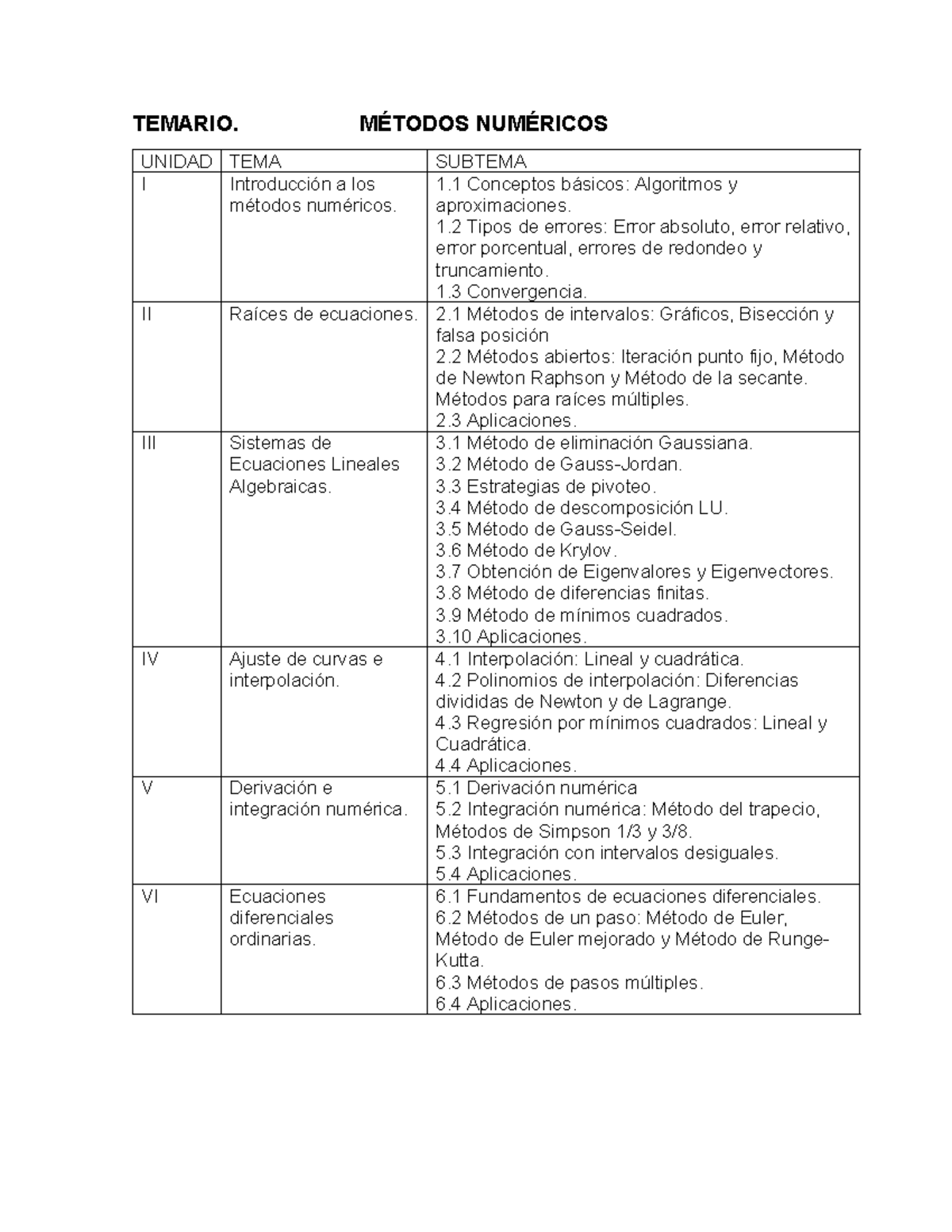 Temario Metodos Numericos - TEMARIO. MÉTODOS NUMÉRICOS UNIDAD TEMA SUBTEMA I Introducción a los ...
