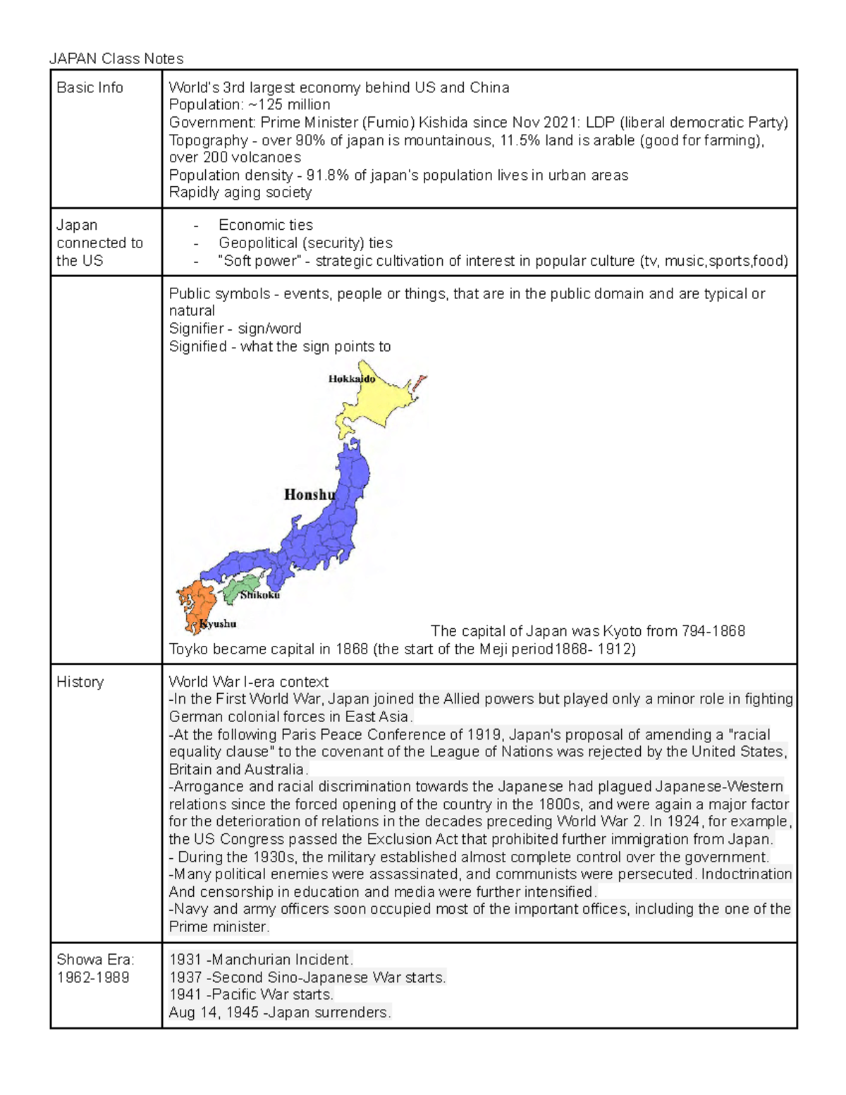 JAPN Class Notes - JAPAN Class Notes Basic Info World’s 3rd largest ...