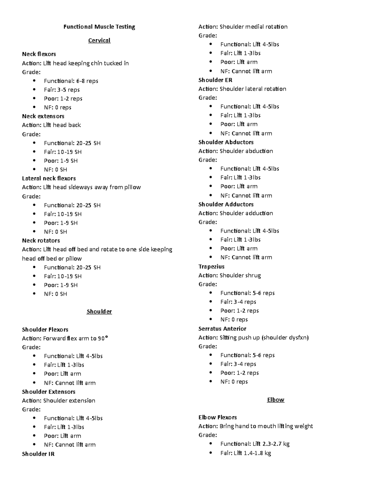 Functional Muscle Testing - Functional Muscle Testing Cervical Neck ...