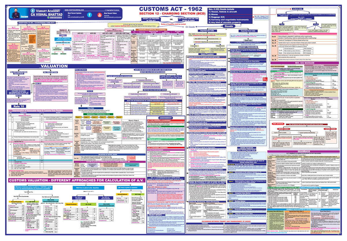 Custom Chart - Ca final - Studocu