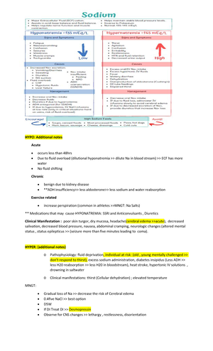 NURS Cheat Sheet Nclex-RN-Question-Walkthroughs-Multiple-Choice - lecturio/nursing Multiple ...