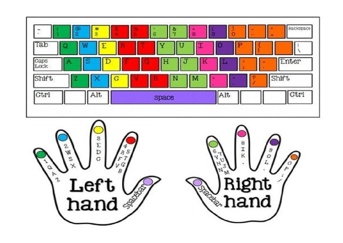 Keyboard - Bachelor of Technical - Vocational Teacher Education ...