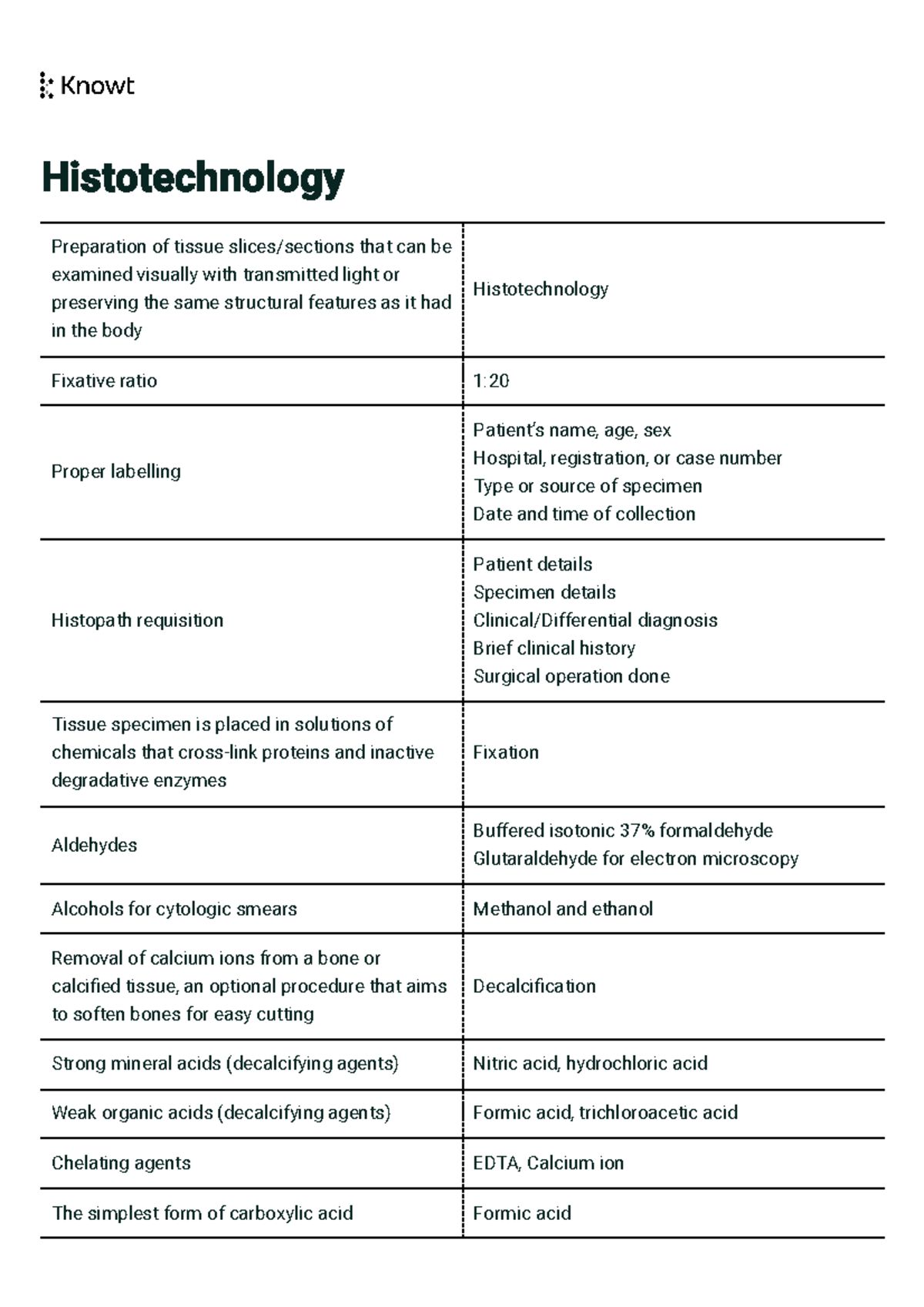 Histotechnology - n/a - Histotechnology Preparation of tissue slices ...