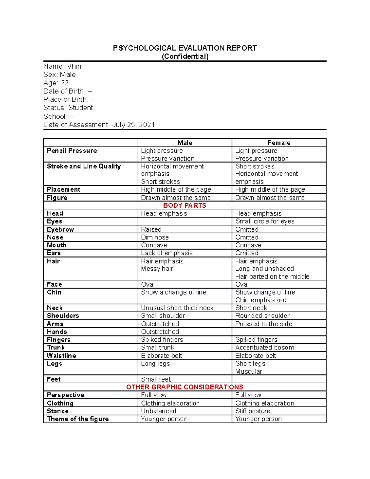 Draw-a-Person Interpretation - BS Psychology - Studocu