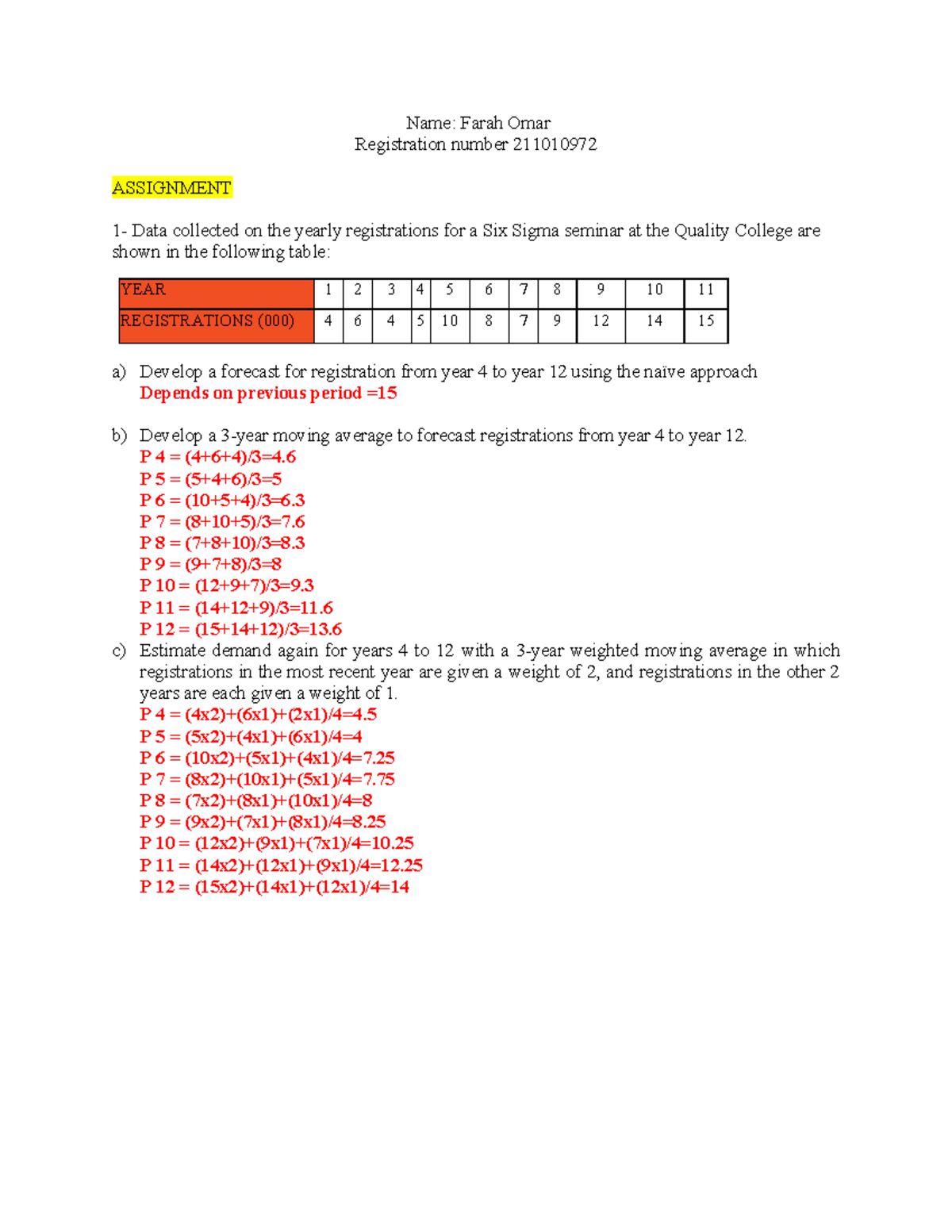 Assignment forecast 1 - idk - Name: Farah Omar Registration number 211010972 ASSIGNMENT 1 - Data ...