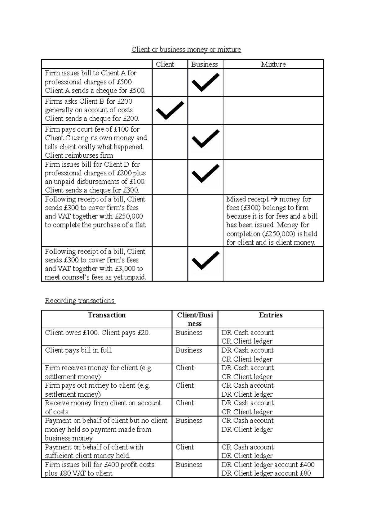 Solicitors' Accounts - Ledger Need to Knows - Client or business money ...