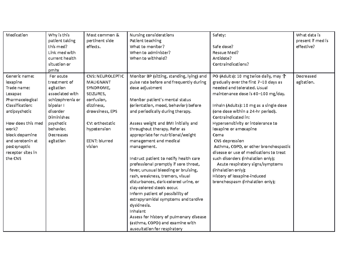 New Meds (2) - nil - Medication Why is this patient taking this med ...