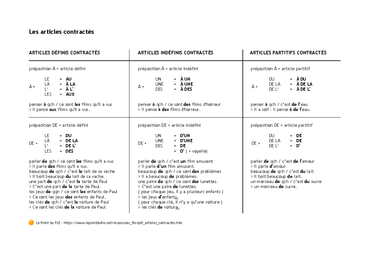 Articles contractes - Francis - Les articles contractés ARTICLES ...