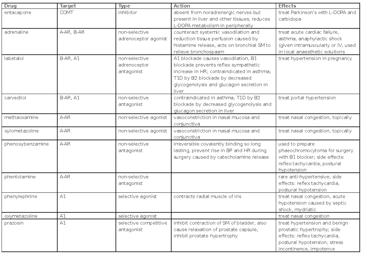 MODA - Revision - Drug Table - MAIN - 8 - Drug Target Type Action ...