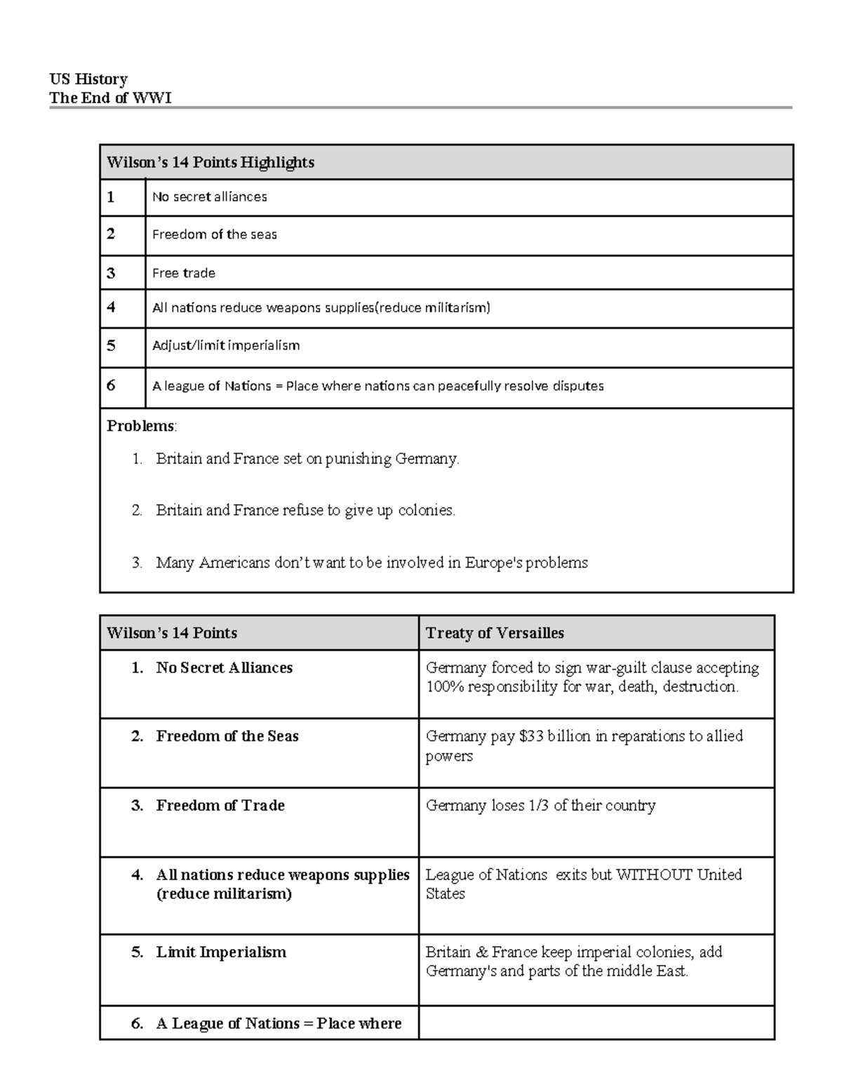 End of WWI Notes- Kulenkampff - US History The End of WWI Wilson’s 14 ...