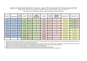 Schematy - koszty 2 2022 - Schemat I – ewidencja w układzie rodzajowym ...