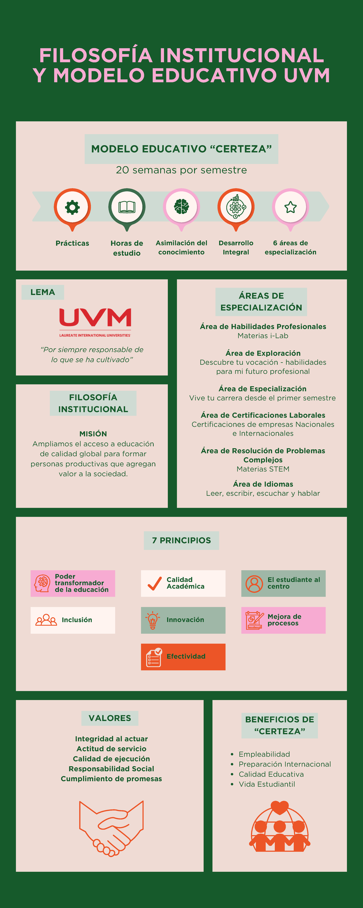 Filosofía institucional y modelo educativo UVM - LEMA FILOSOFÍA ...