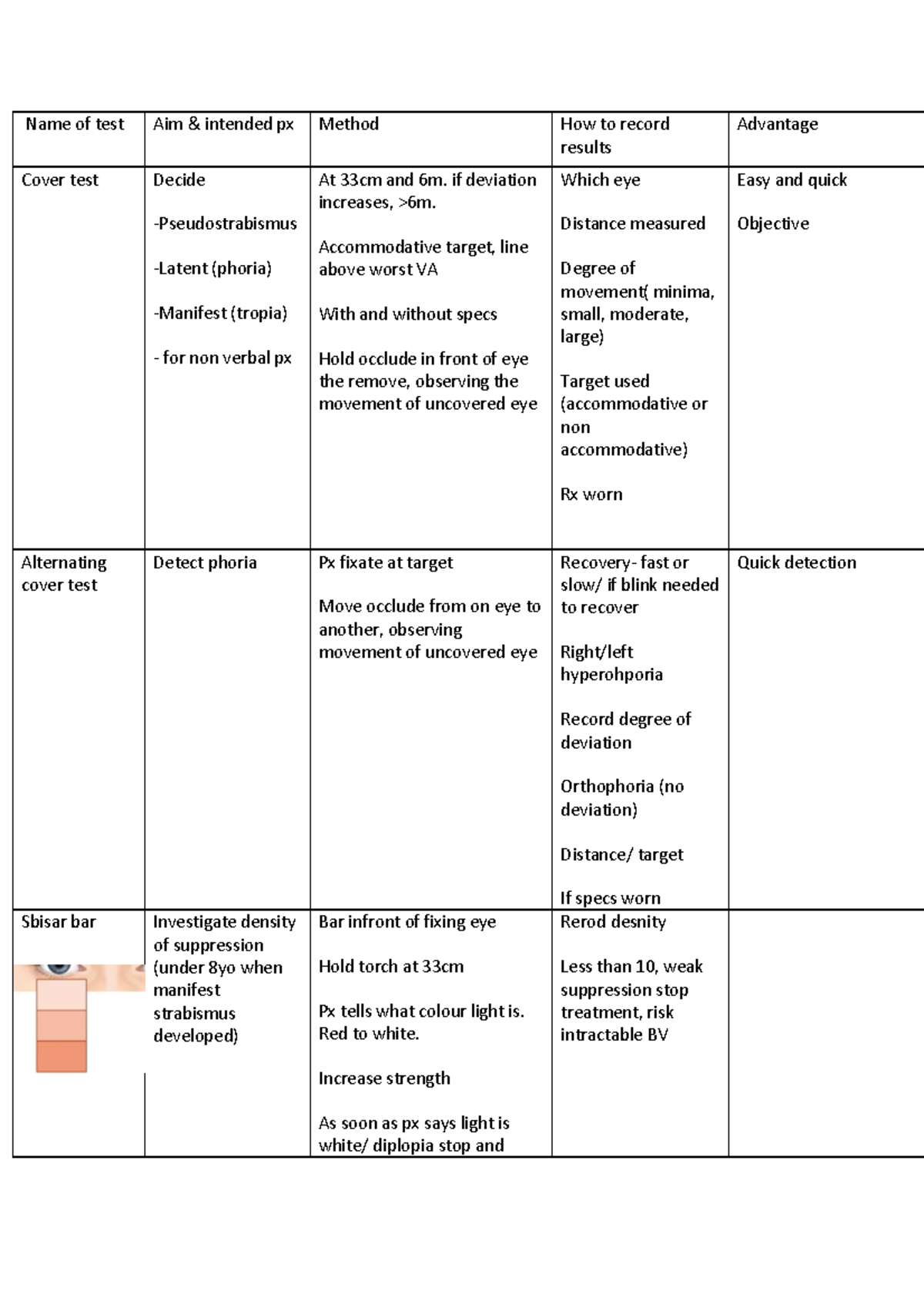 Binocular Vision tests - Name of test Aim & intended px Method How to ...