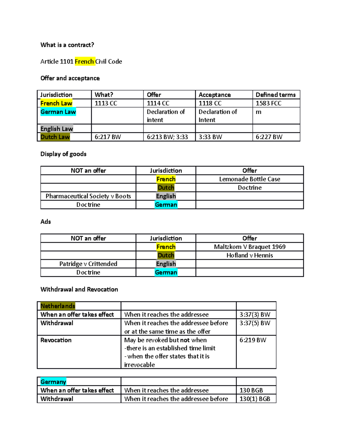 Contract law notes - What is a contract? Article 1101 French Civil Code ...