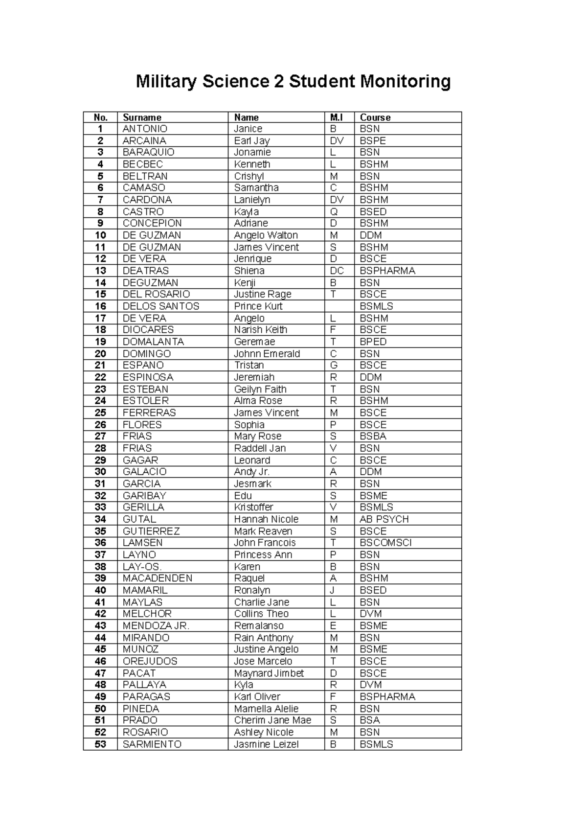 Military Science 2 Student Monitoring - Military Science 2 Student ...