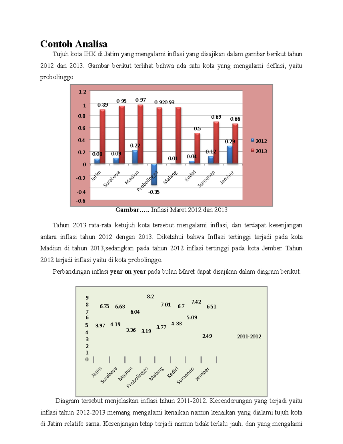 Ofstat analisa 1 - 2012- Contoh Analisa Tujuh kota IHK di Jatim yang mengalami inflasi yang ...