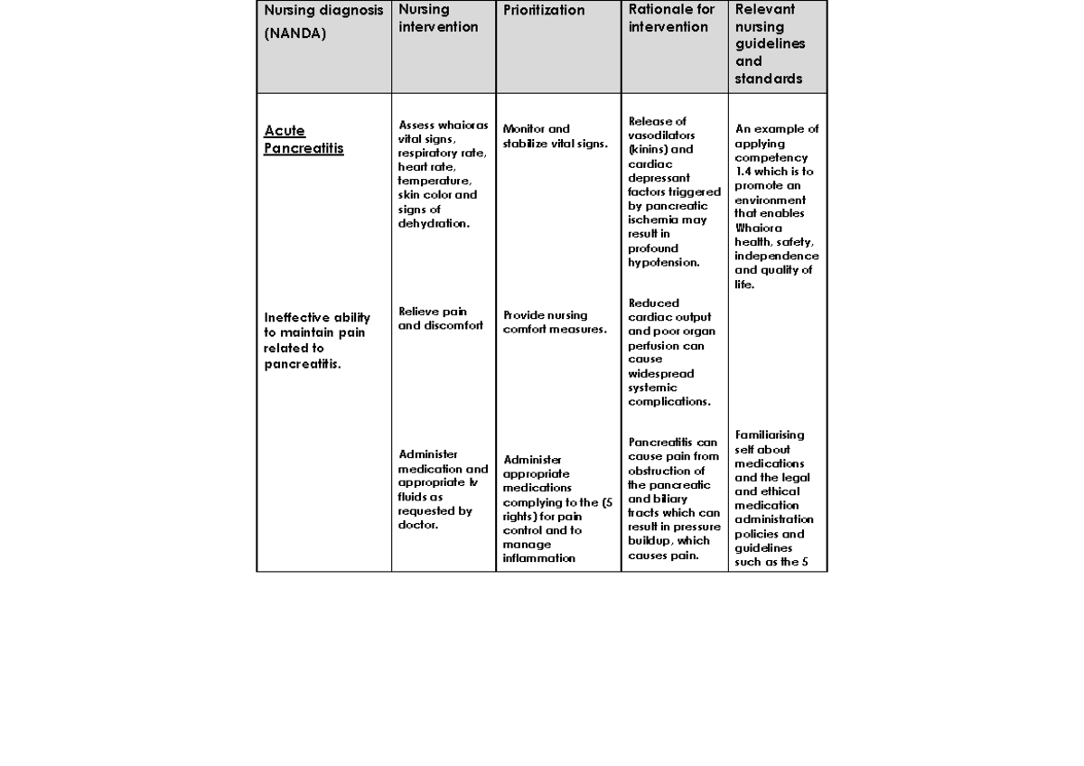 CARE+PLAN+ Template copy - Nursing diagnosis (NANDA) Nursing ...