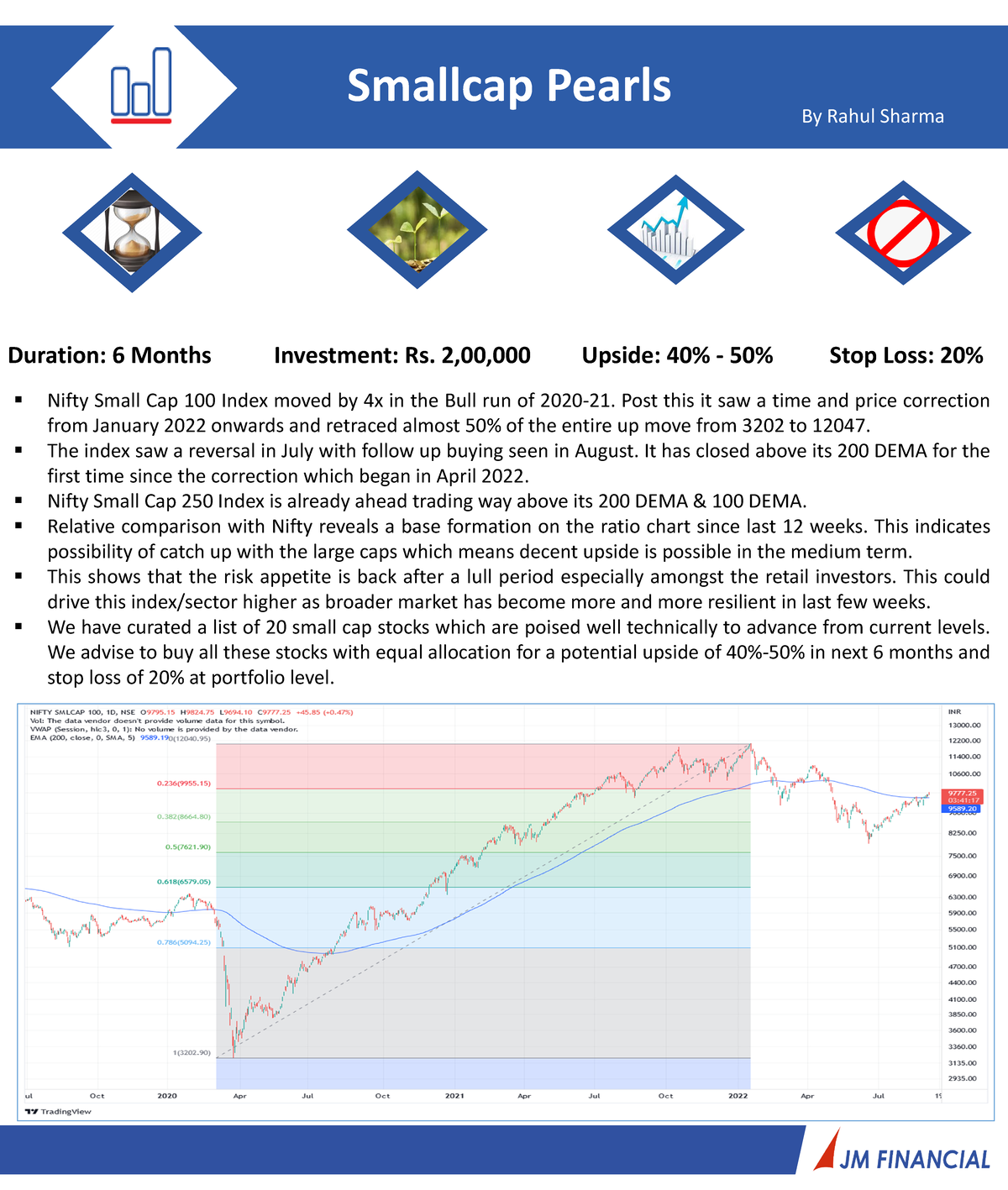 5 6106959447802775815 - Smallcap Pearls By Rahul Sharma Nifty Small Cap ...
