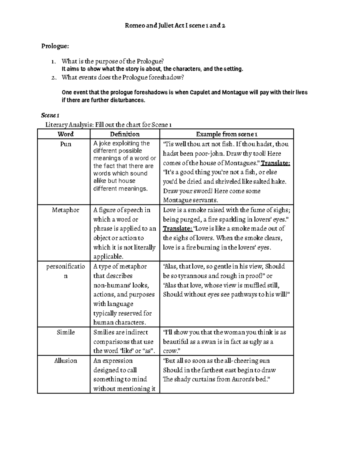 Act i scene i and ii - Romeo and Juliet - Studocu