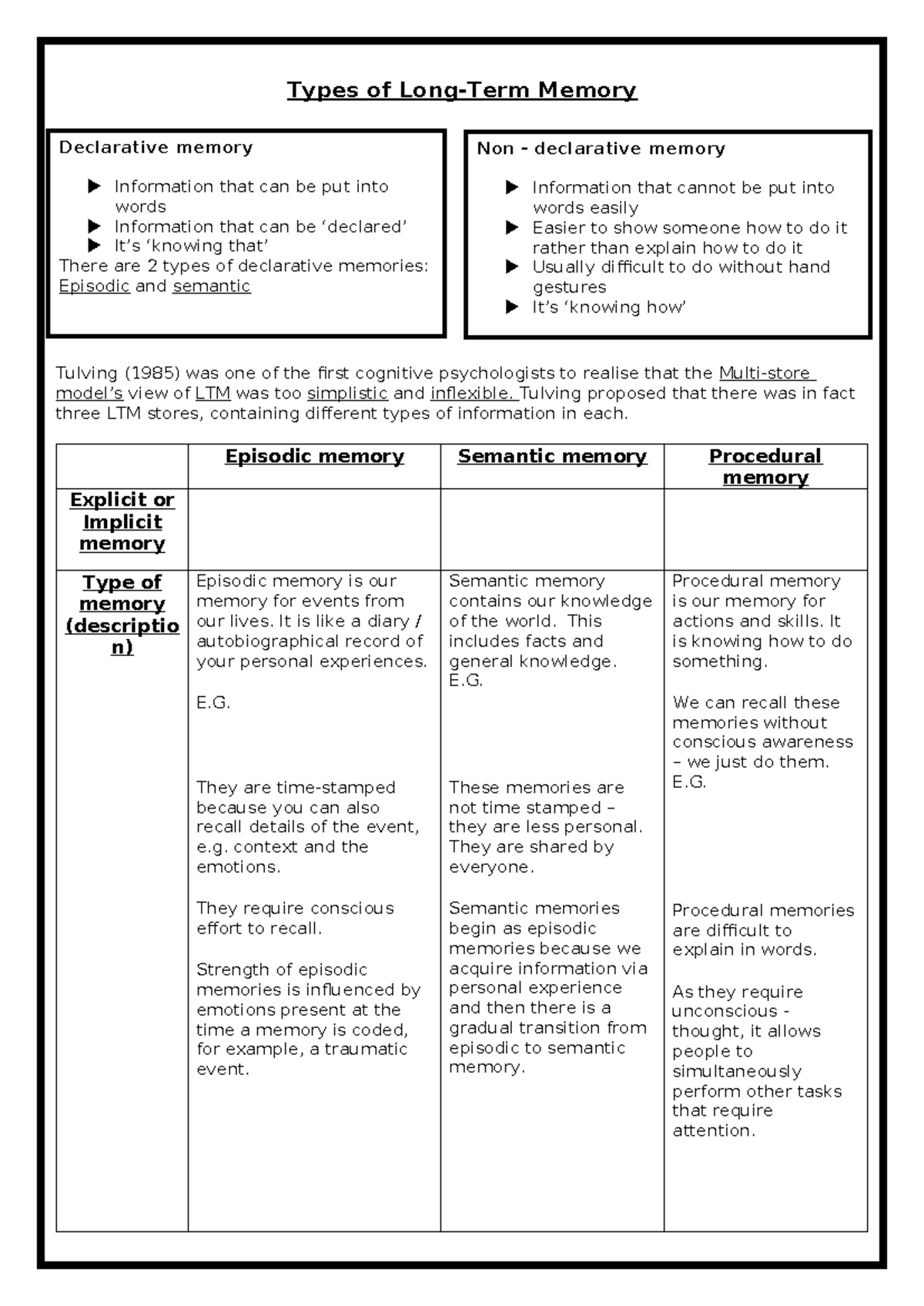 Types of Long Term Memory - Types of Long-Term Memory Tulving (1985 ...