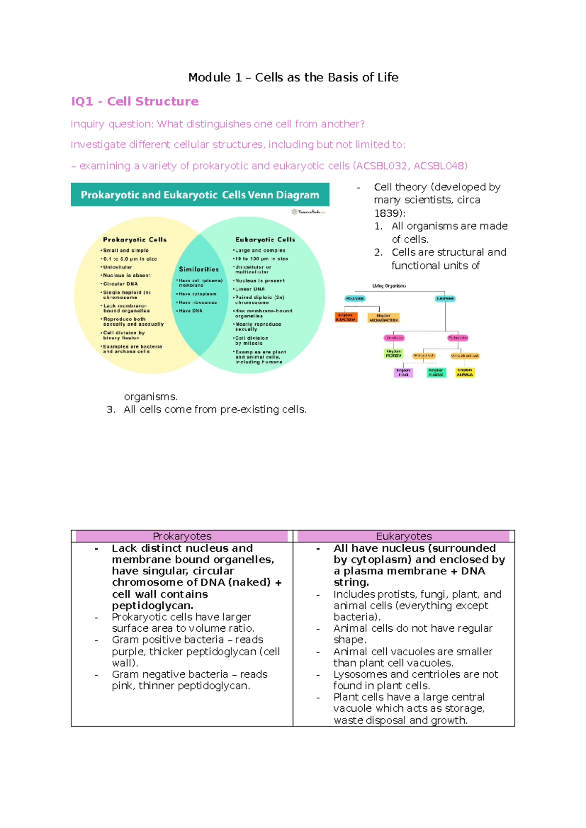 Module 1 - cells as the basis of life - Module 1 – Cells as the Basis ...