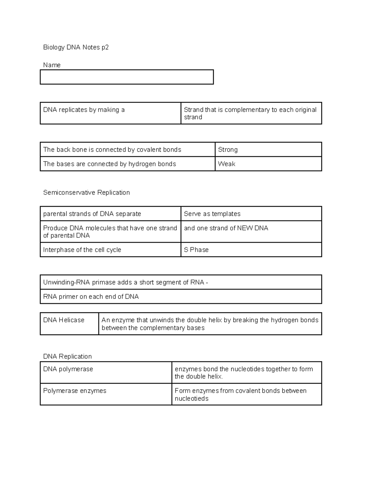 Biology%20DNA%20Notes%20p2 - Biology DNA Notes p Name DNA replicates by ...