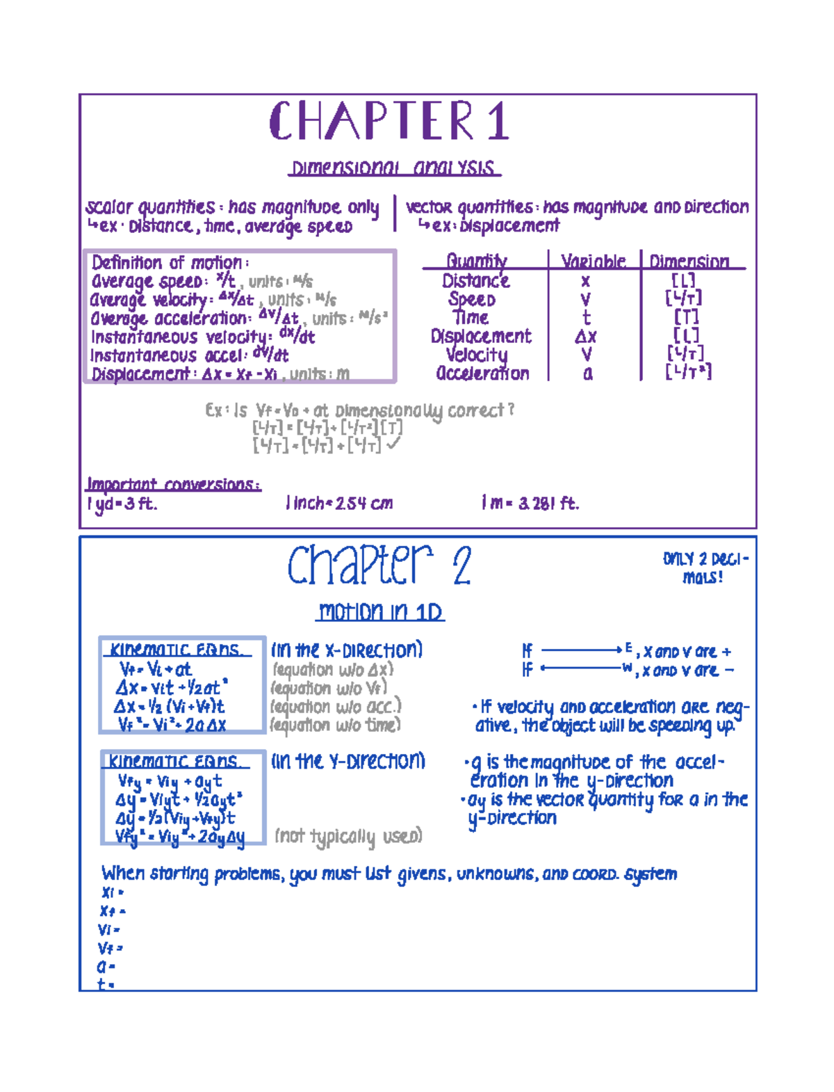 Physics Exam 1 Review sheet - Wa i ra ra p a. p t DIMENSIONALANALYSIS ...