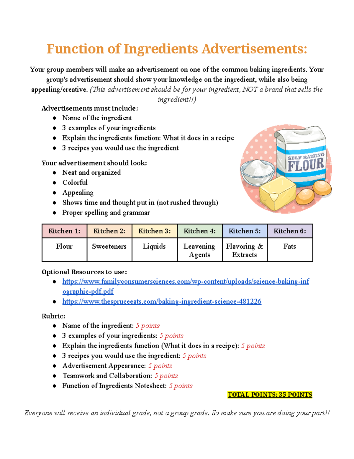 Copy of Function of Ingredients Advertisements - Function of ...