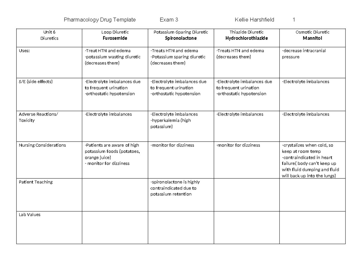 Drug Template Exam 3 - Principles Of Pharmacology (NUR 210) - Unit 6 ...