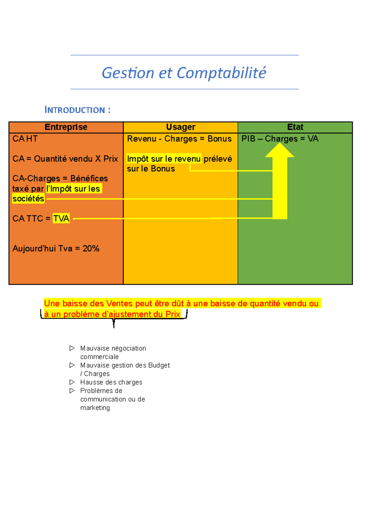 Gestion et Comptabilité L2 Art culture patrimoine et tourisme - Gestion ...