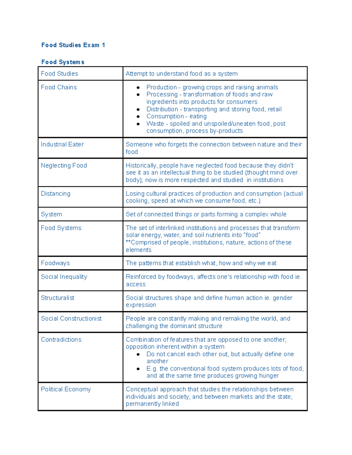 Food Studies Exam 1 - Notes needed for the first exam in Evan Weissman ...