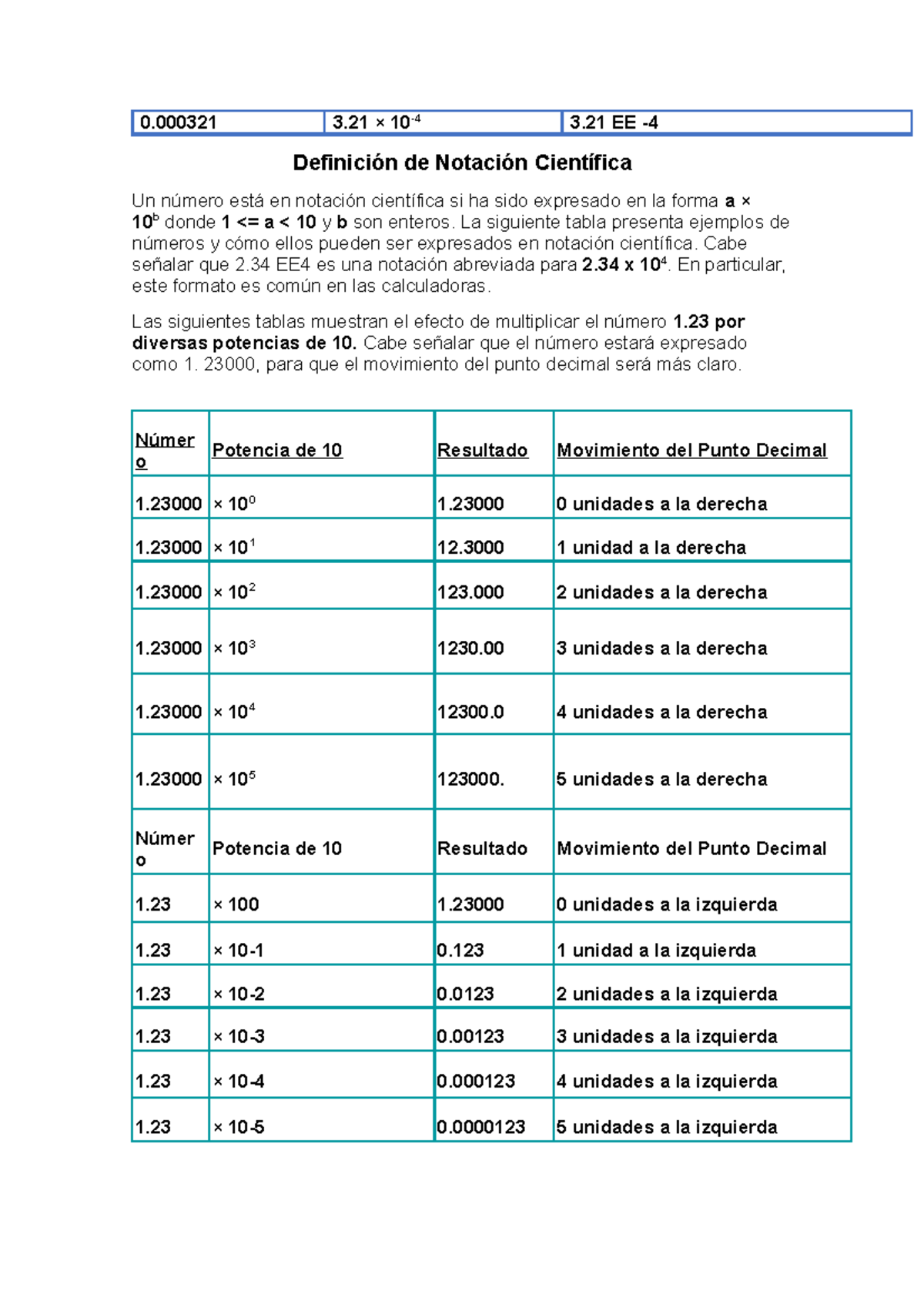 Hojas DE Notacion Cientifica - 0 3 × 10 -4 3 EE - Definición de ...
